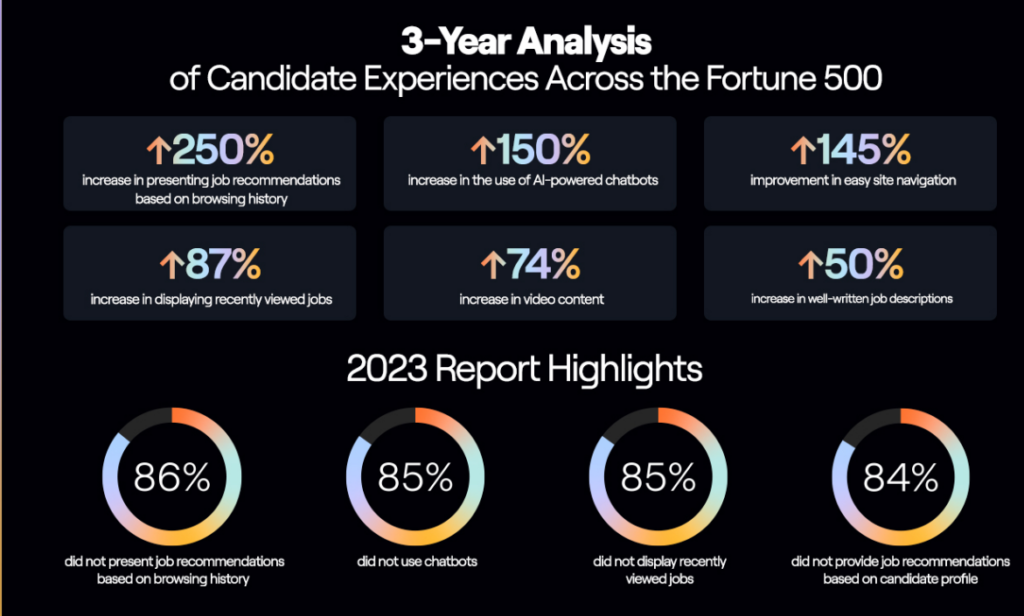 Phenom's State of Candidate Experience: 2023 Benchmarks Report - HR ...