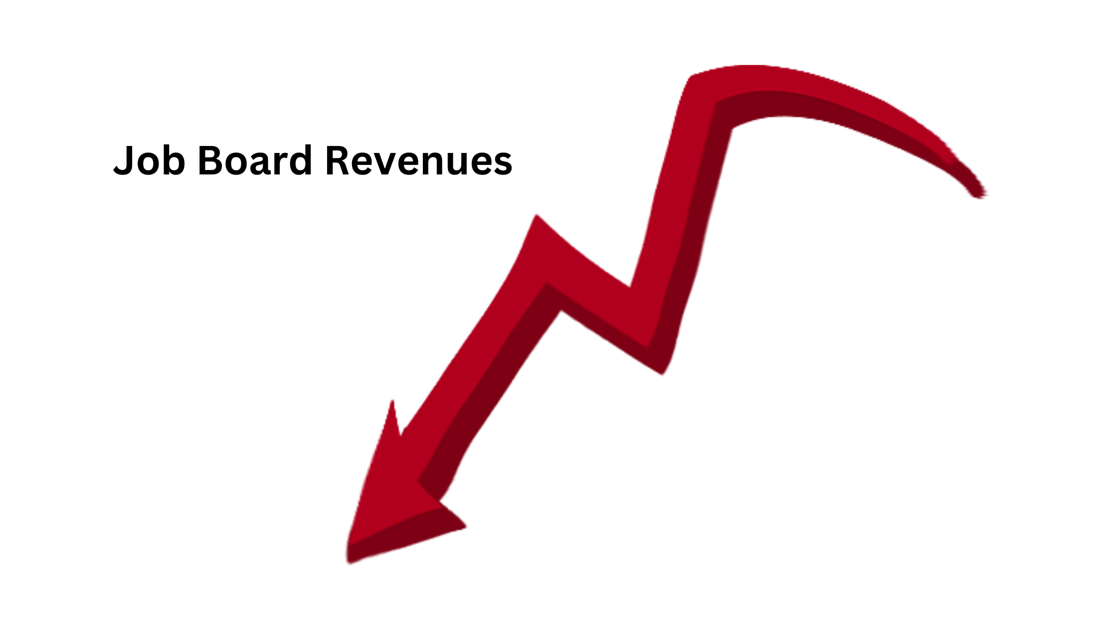 What's Going on With Job Board Revenues - HR Tech Feed