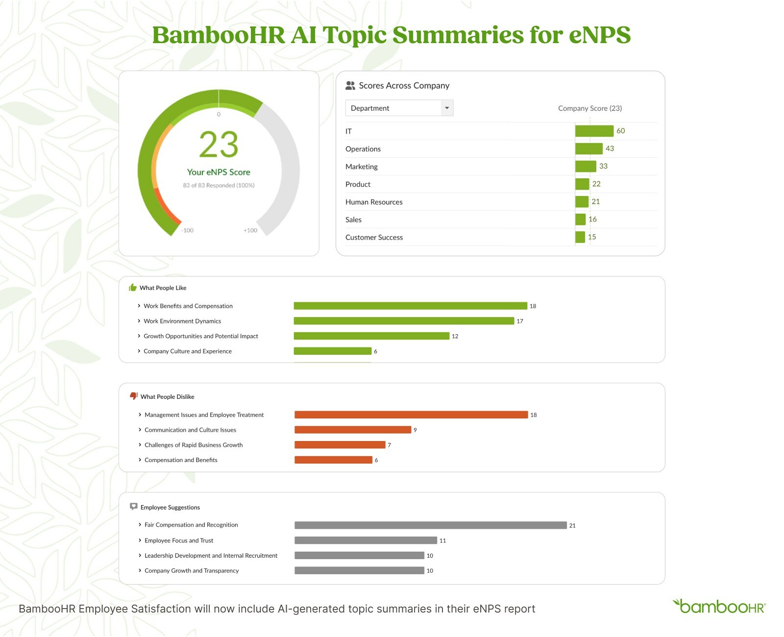 BambooHR adds AI-powered employee sentiment analysis - HR Tech Feed